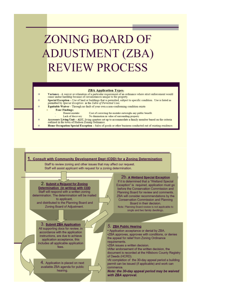 ZBA Review Process | Hudson New Hampshire